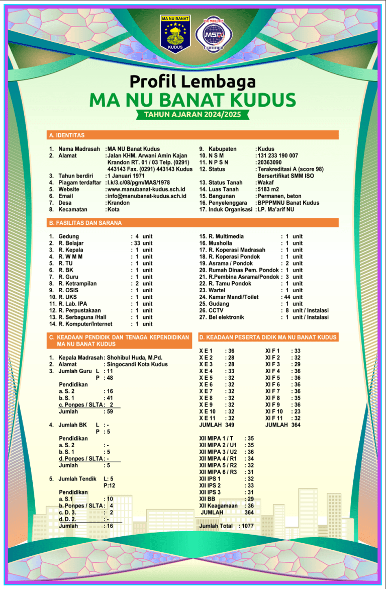 Profil Lembaga – MA NU BANAT KUDUS