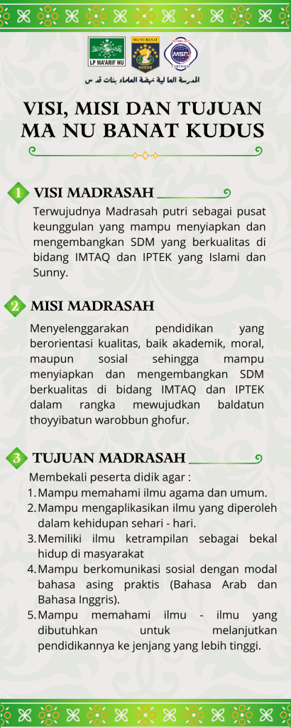 Visi & Misi – MA NU BANAT KUDUS